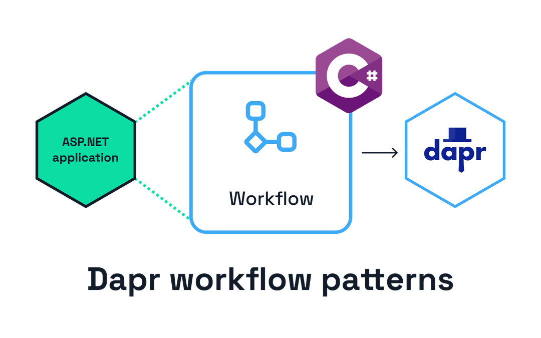 An in-depth guide to Dapr workflow patterns in .NET | Diagrid Blog